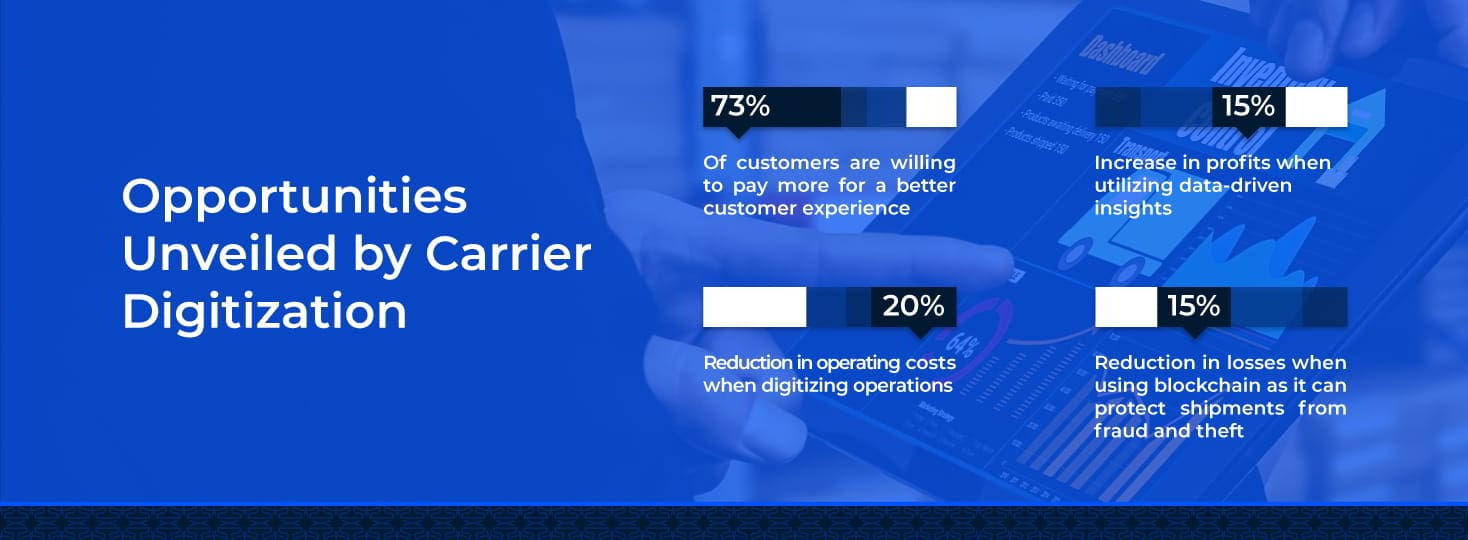 Carrier Digitization & Supply Chain: A Guide for Forwarders
